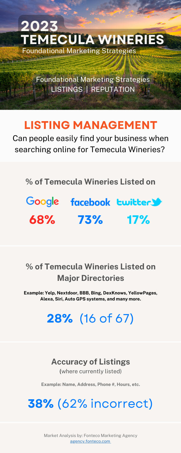 Marketing Analysis: Temecula Valley Wineries - Fonteco Marketing Agency