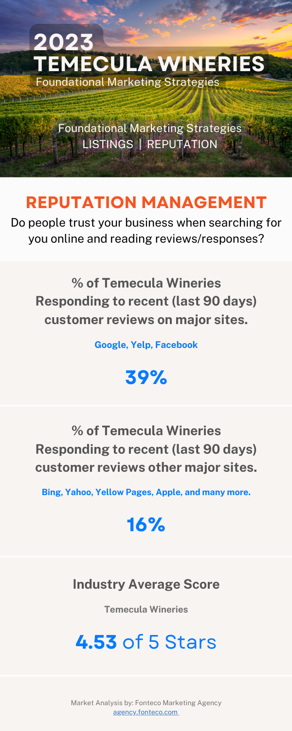 Marketing Analysis: Temecula Valley Wineries - Fonteco Marketing Agency